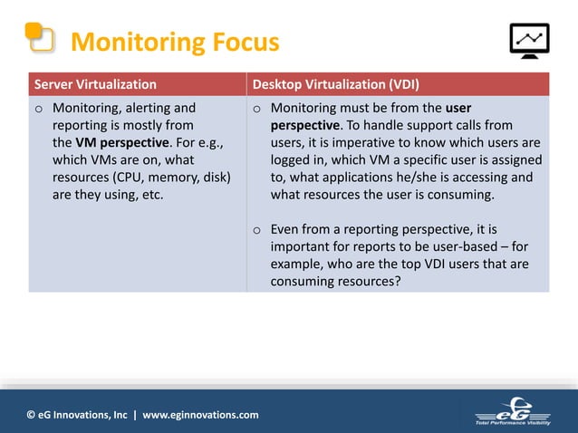Virtual Server Monitoring Tools Are Not Sufficient for VDI Monitoring ...