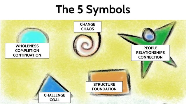 Facilitating Liberating Structures with Remote teams | PPT