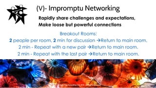 Facilitating Liberating Structures with Remote teams | PPT