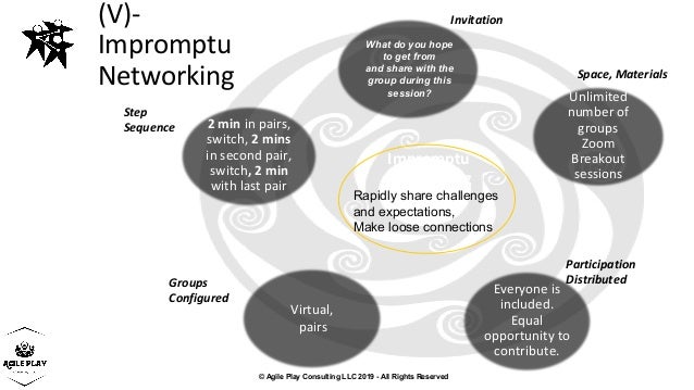 Facilitating Liberating Structures with Remote teams