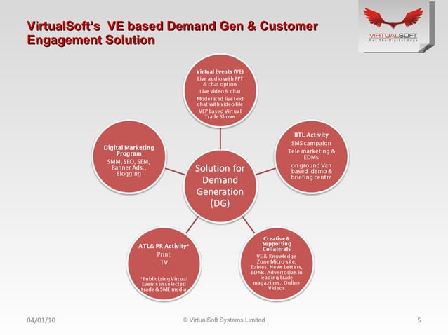 Virtual Soft Presentation Ppt