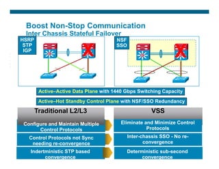 Virtual Switch System.pdf