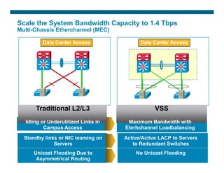 Virtual Switch System.pdf