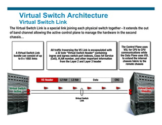Virtual Switch System.pdf