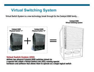Virtual Switch System.pdf
