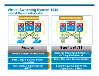 Virtual Switch System.pdf