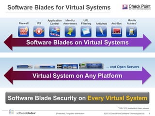 Check Point Virtual Systems | PPT