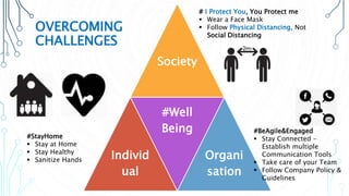 Virtual team challenges | PPTX