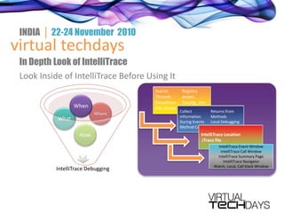 Debugging Web Application using IntelliTrace | PPT