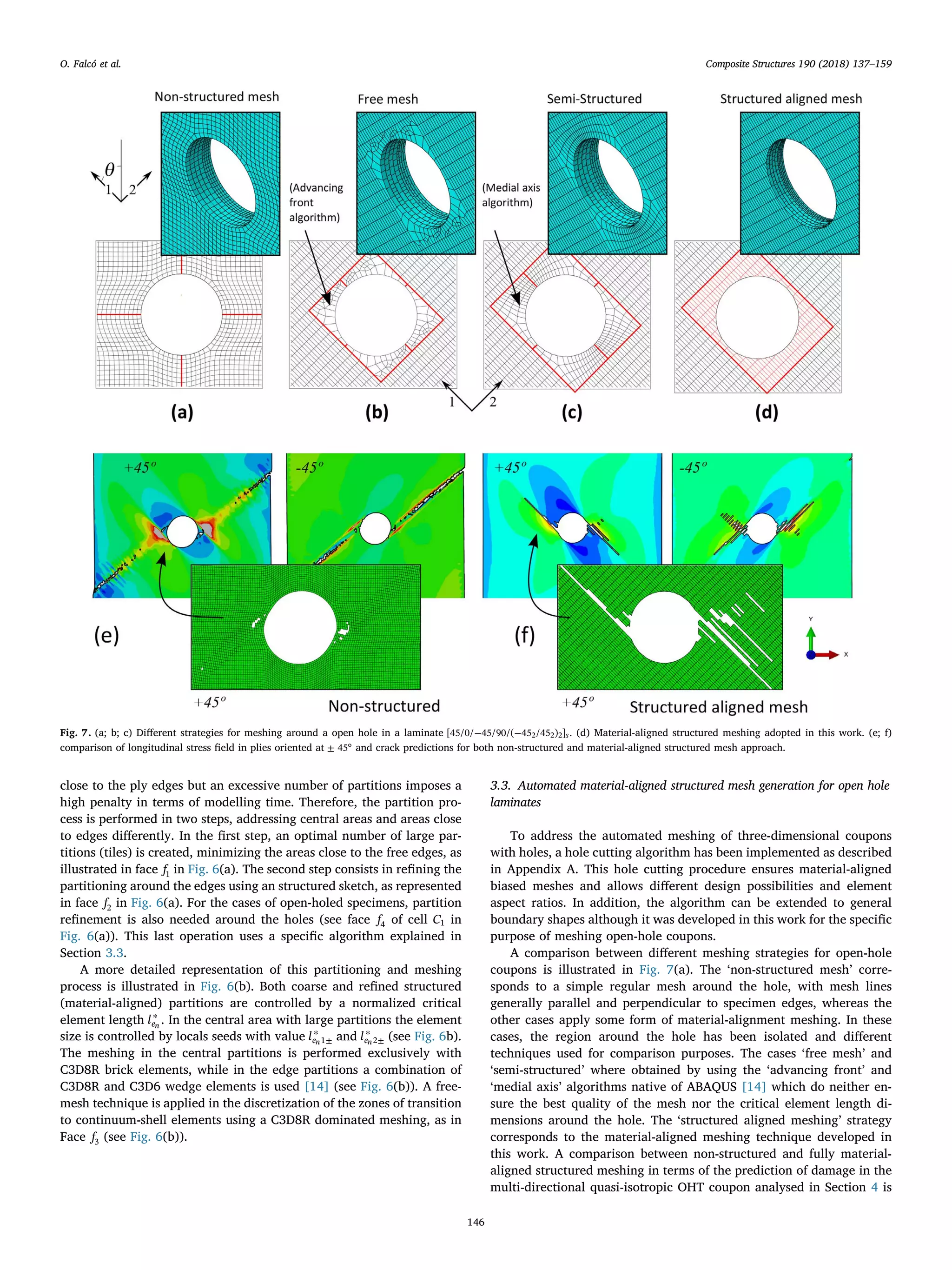 Modelling And Simulation Methodology For Unidirectional Composite Laminates In A Virtual Test