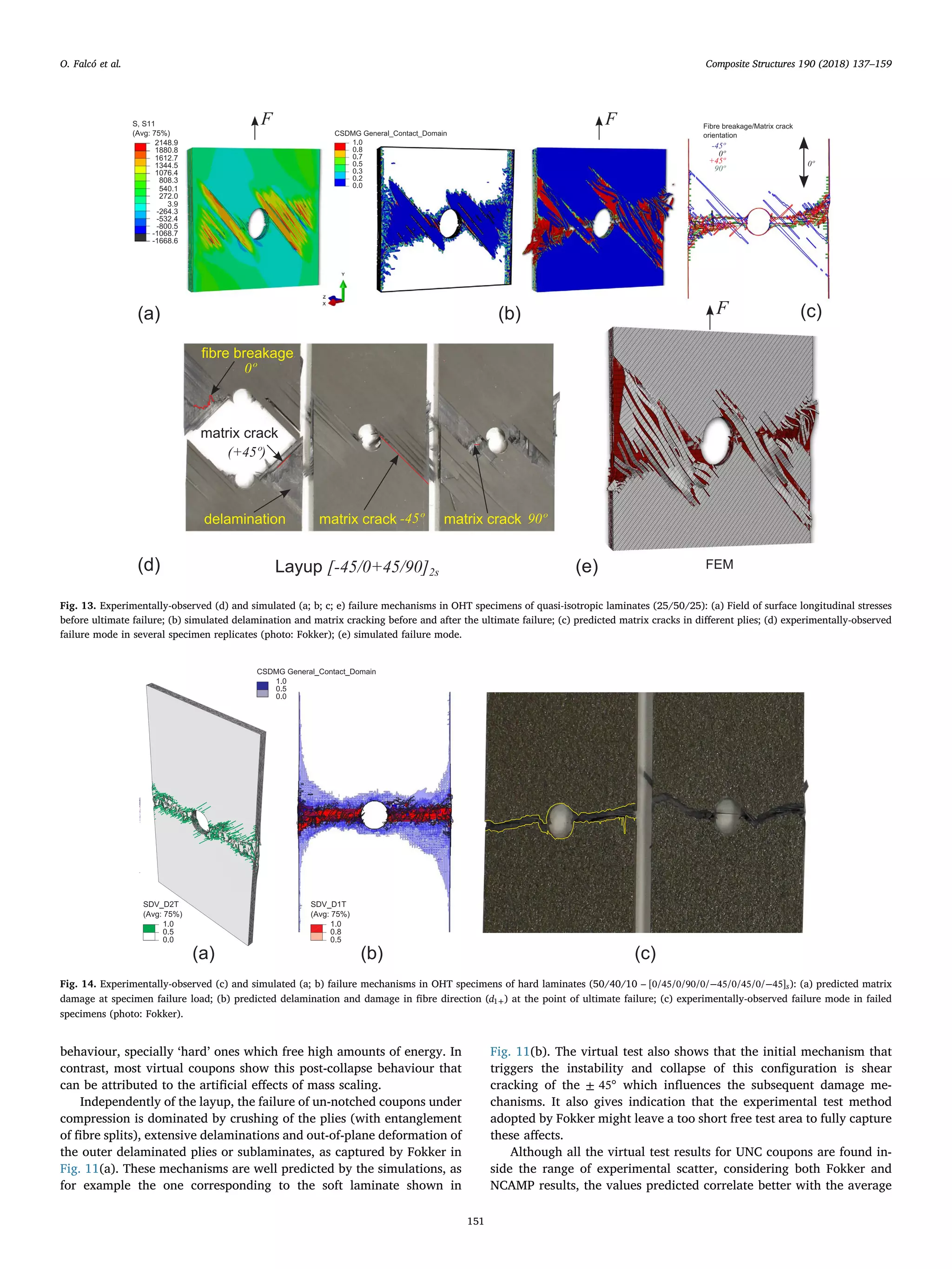 Modelling And Simulation Methodology For Unidirectional Composite Laminates In A Virtual Test
