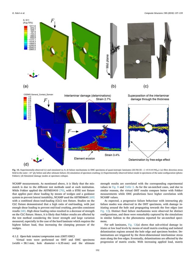 Modelling And Simulation Methodology For Unidirectional Composite