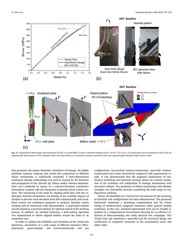 Modelling And Simulation Methodology For Unidirectional Composite