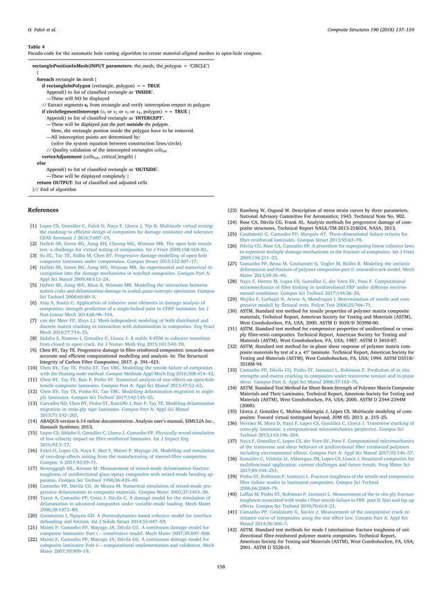 Modelling And Simulation Methodology For Unidirectional Composite