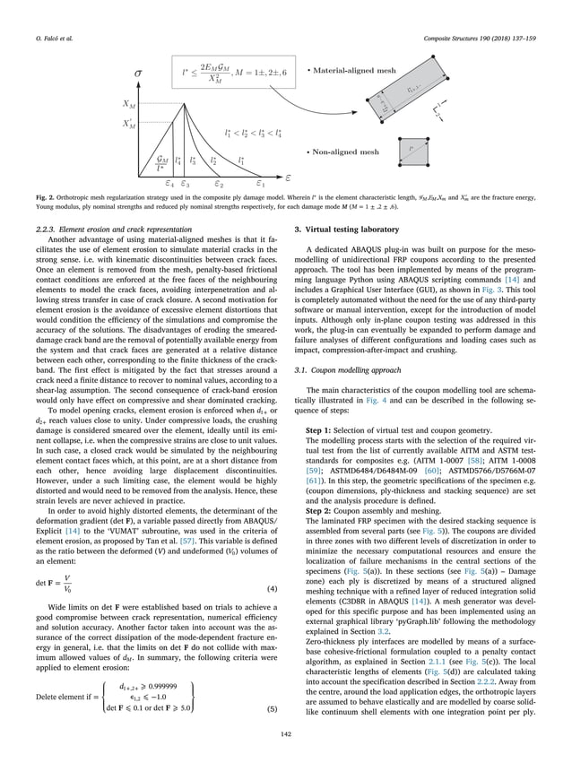 Modelling And Simulation Methodology For Unidirectional Composite