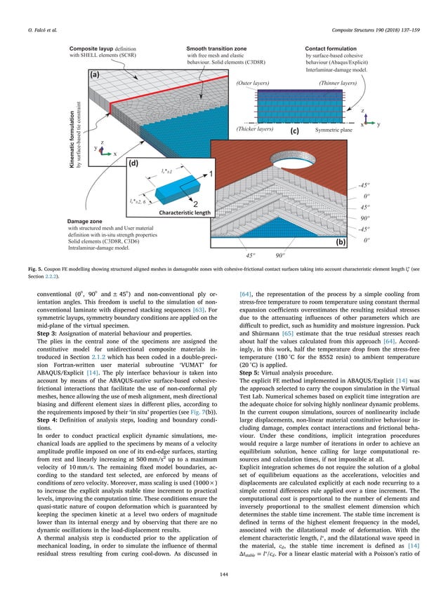 Modelling And Simulation Methodology For Unidirectional Composite Laminates In A Virtual Test