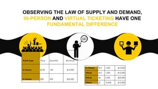 Virtual ticket pricing strategy | PPTX