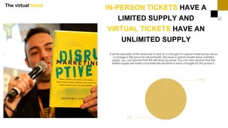 Virtual ticket pricing strategy | PPTX