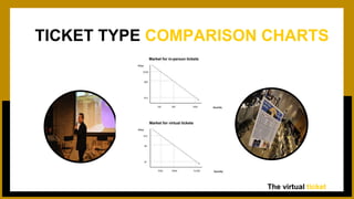 Virtual ticket pricing strategy | PPT