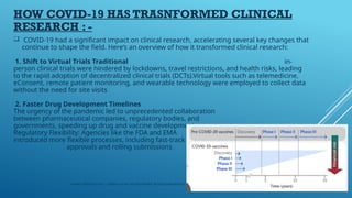 Virtual Trials: How COVID-19 Has Transformed Clinical Research | PPTX