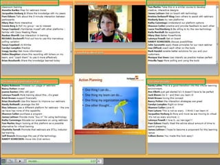 Virtual Trainer Best Practices | PPT