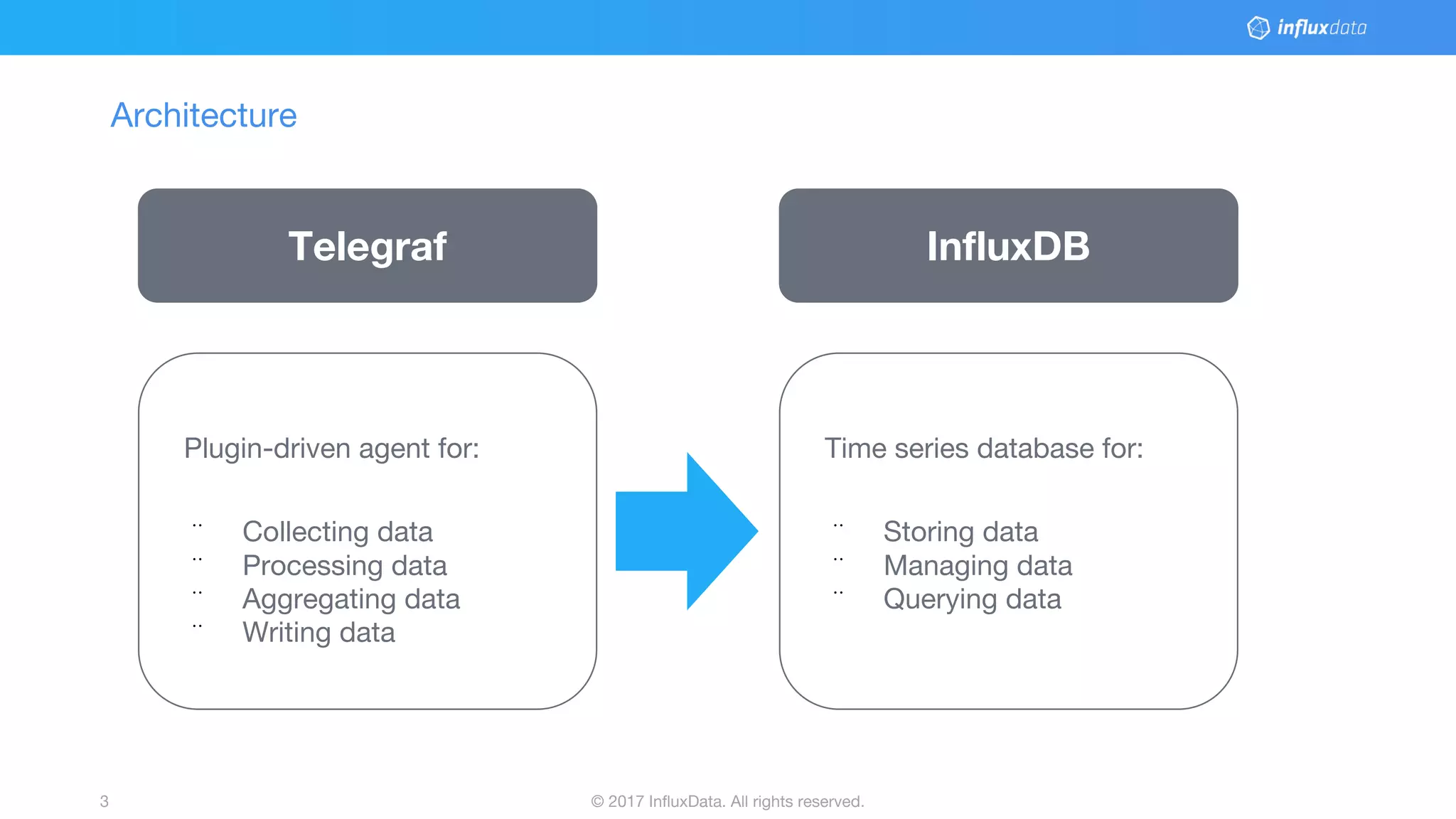Virtual training Intro to InfluxDB & Telegraf | PPT
