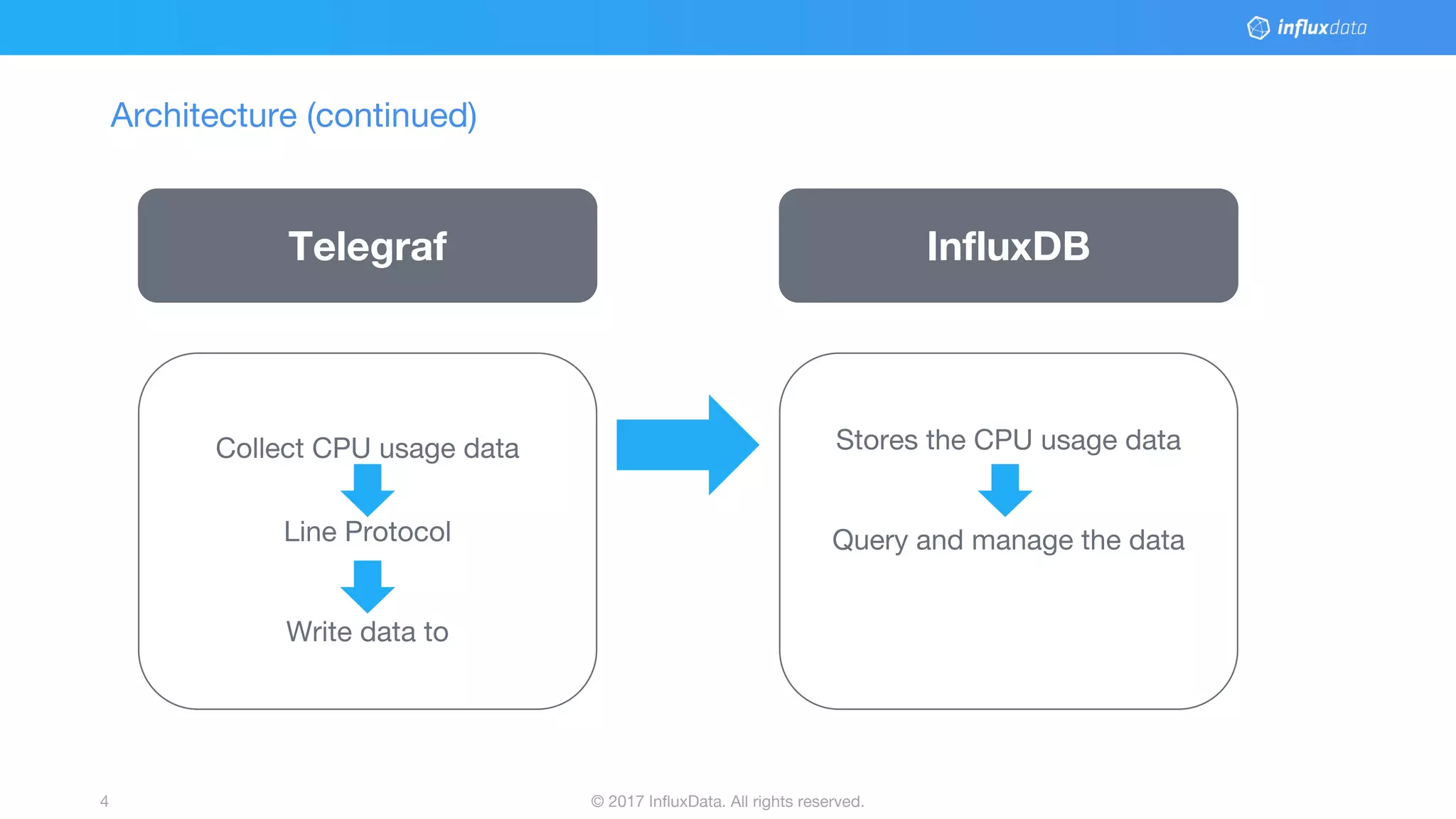 Virtual Training Intro To Influxdb And Telegraf Ppt