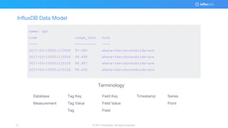 Virtual training Intro to InfluxDB & Telegraf | PPT