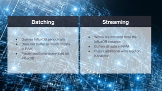 Virtual training Intro to Kapacitor | PPT