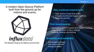 Virtual training Intro to the Tick stack and InfluxEnterprise | PPT