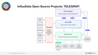 Write your own telegraf plugin | PPT