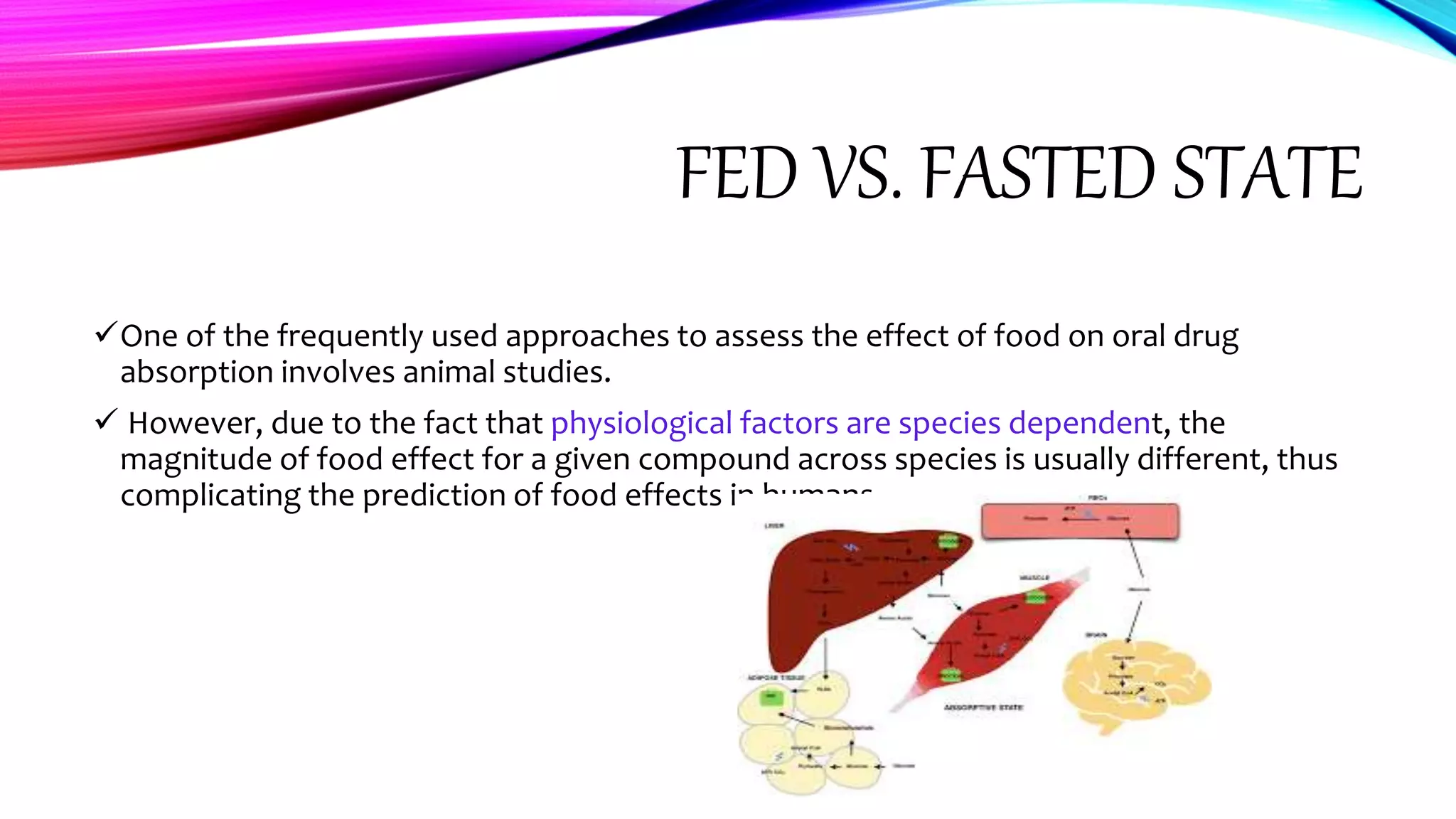 virtual trial FED and fasted state.pptx