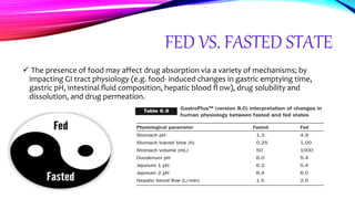 virtual trial FED and fasted state.pptx