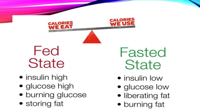 virtual trial FED and fasted state.pptx