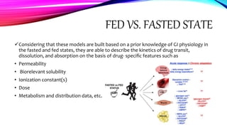 virtual trial FED and fasted state.pptx