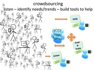 Virtual VOAD: Creating and Operating Virtual Social Media Teams for ...
