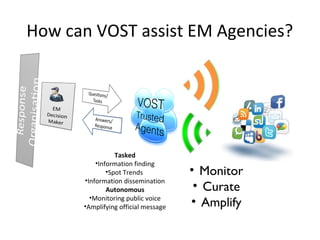 Virtual VOAD: Creating and Operating Virtual Social Media Teams for ...