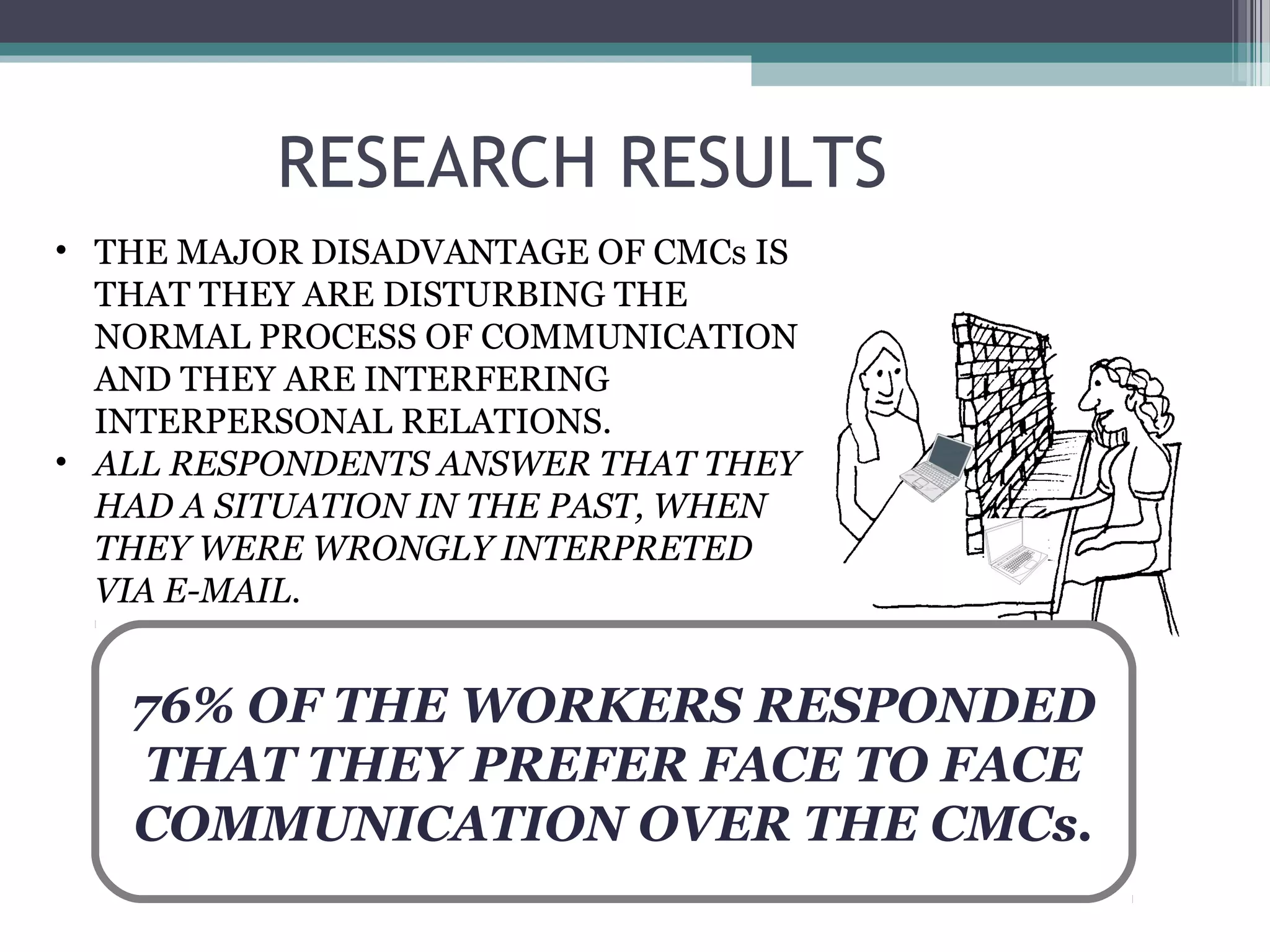 Virtual vs face to face communication workers perspective | PPT | Free Download