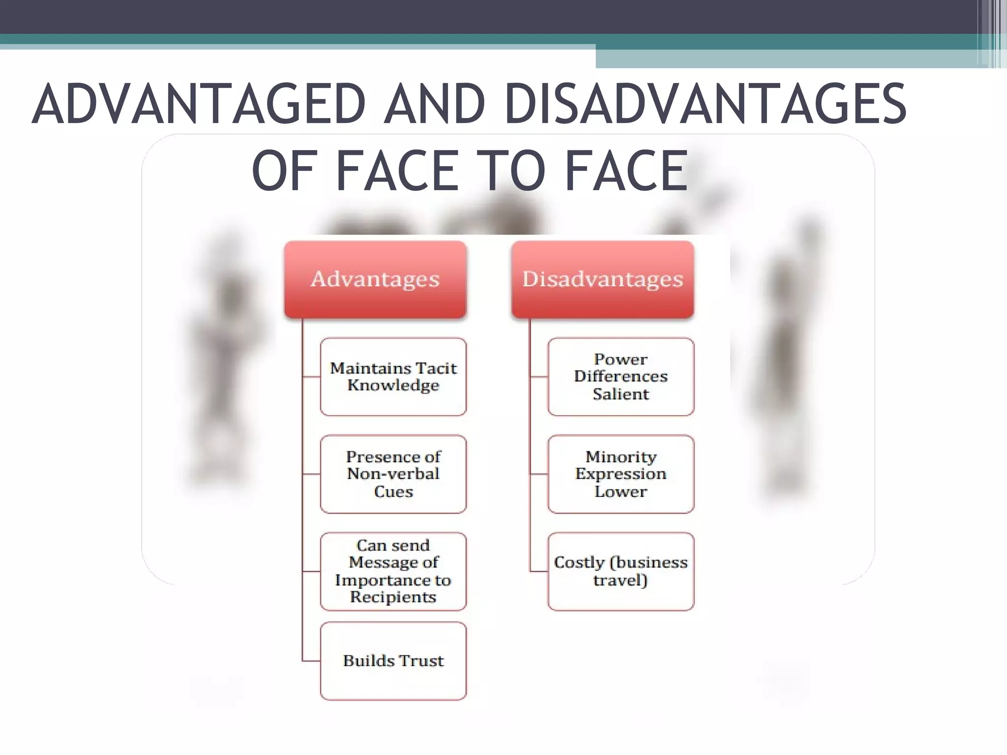 Virtual vs face to face communication workers perspective | PPT