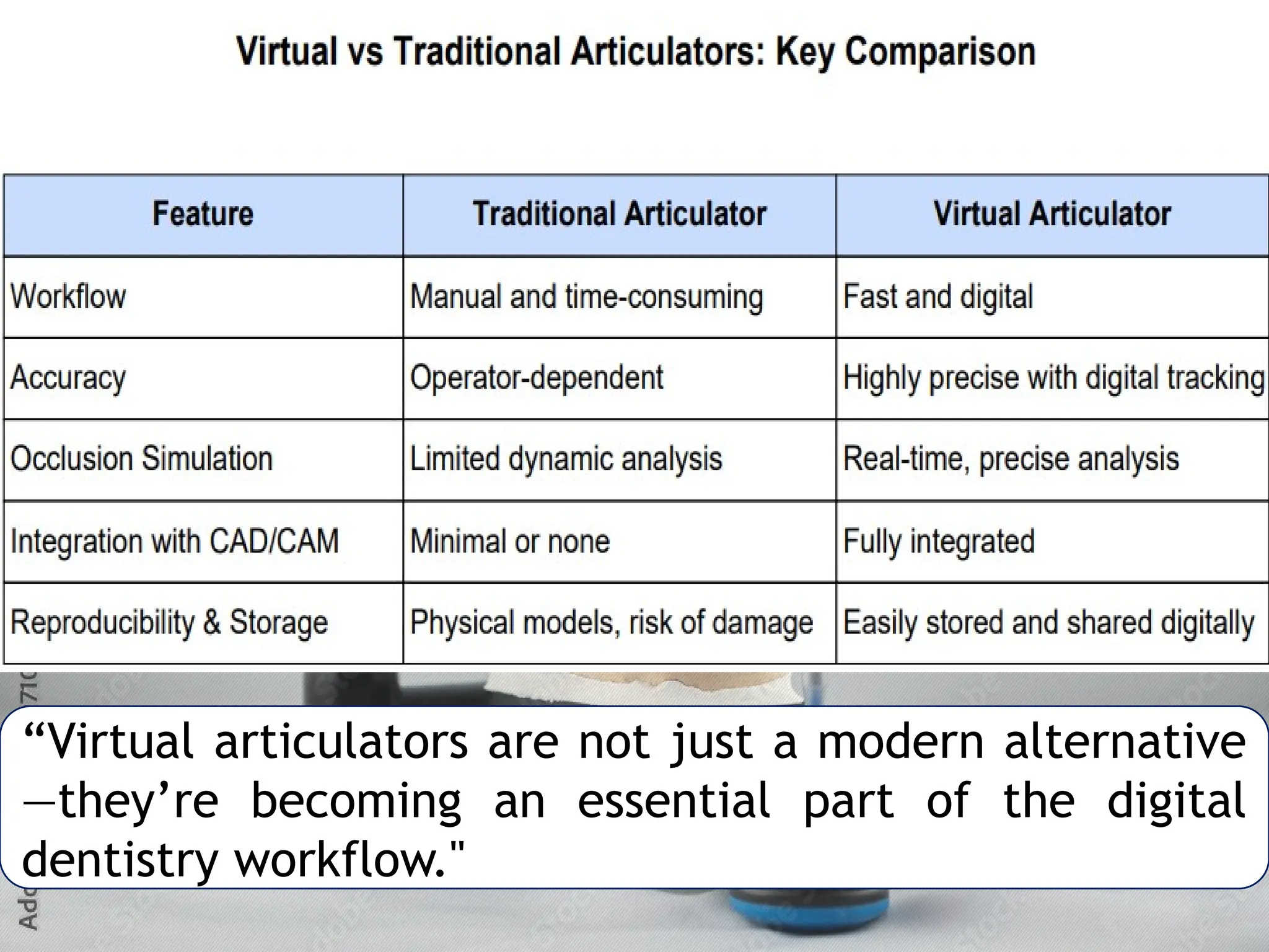 Virtual_vs_Traditional_Articulators_with_Notes.pptx