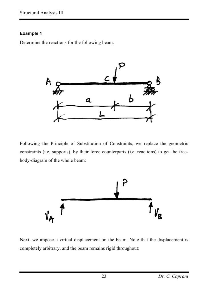 Principle of virtual work structural analysis examples - planepaas
