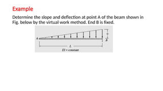 virtual work method combined Lecture.pptx