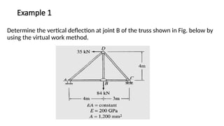 virtual work method combined Lecture.pptx