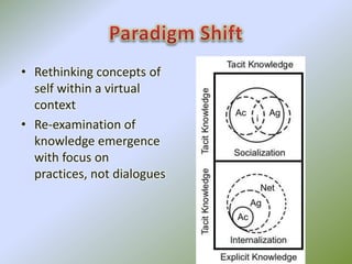 Virtual Worlds As A Competitive Learning Environment | PPTX | Internet ...