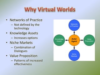 Virtual Worlds As A Competitive Learning Environment | PPTX | Internet ...