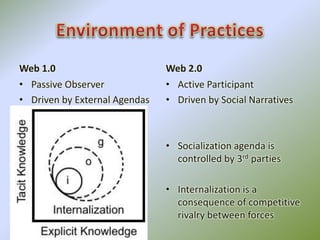 Virtual Worlds As A Competitive Learning Environment | PPTX | Internet ...