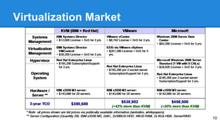 Virtualization with KVM | PDF | Operating Systems | Computer Software and Applications