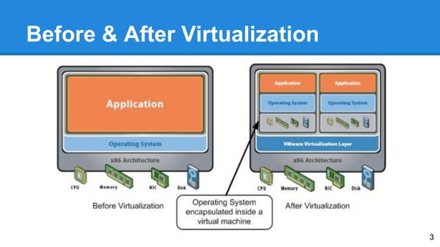 Virtualization with KVM | PDF | Operating Systems | Computer Software and Applications