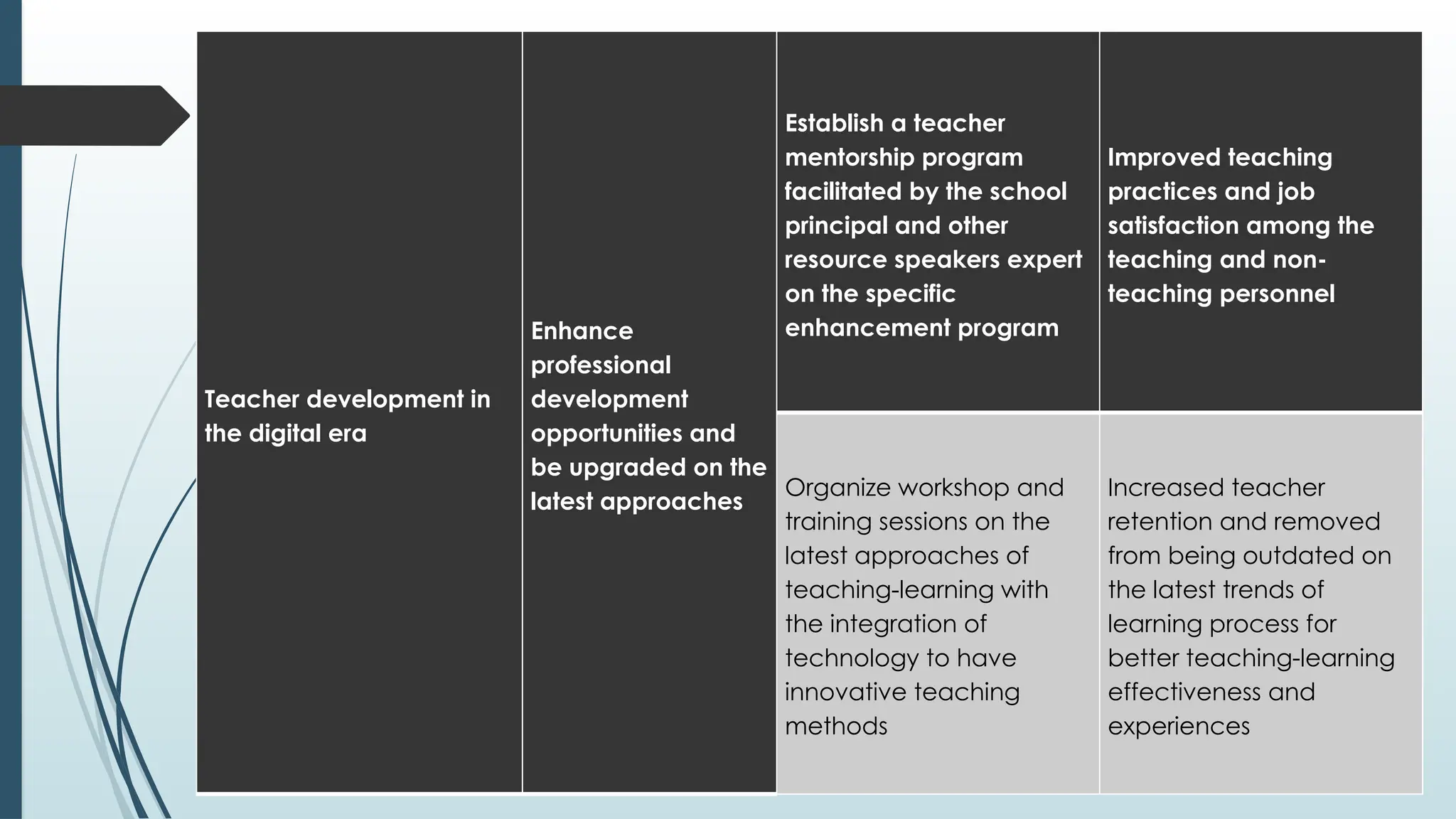 VIRTUDAZO, J - SWOT ANALYSIS & KkRA.pptx