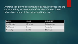 -Virtue-as-Excellence( Mandalugan & Maraquio ).pptx | Religion ...